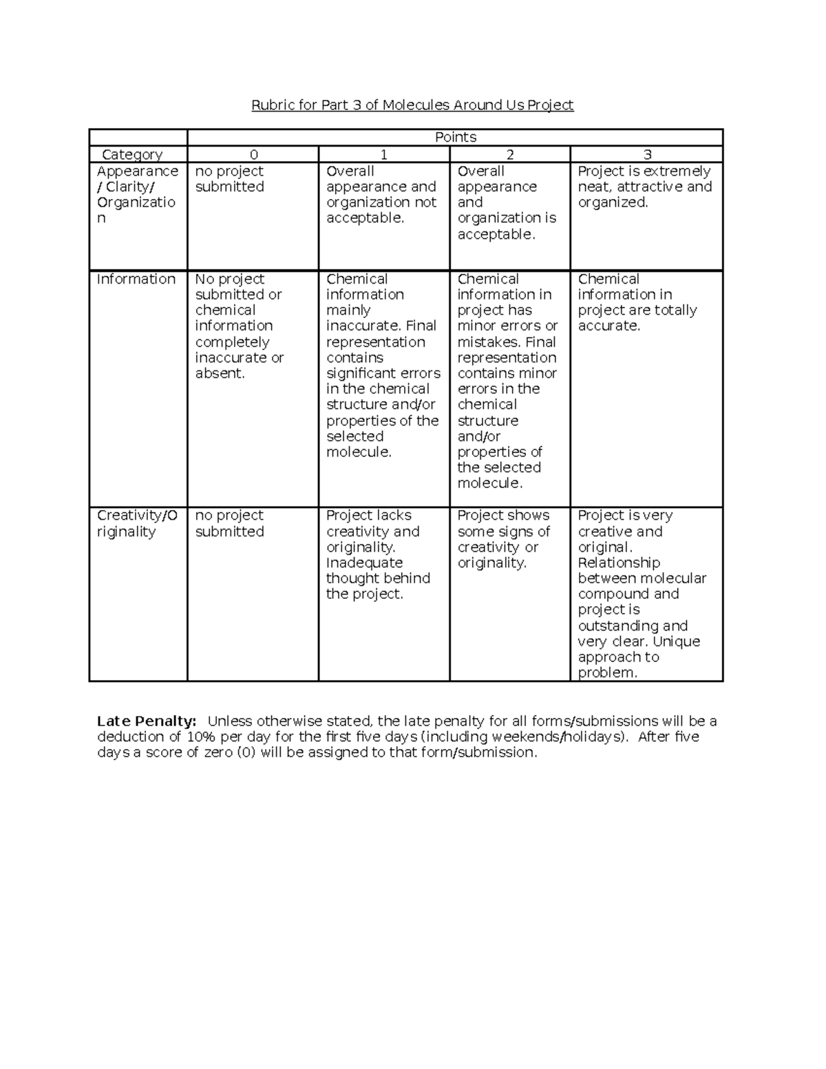 Rubric for Part 3 of Molecules Around Us Project Fall 2021 - Rubric for ...