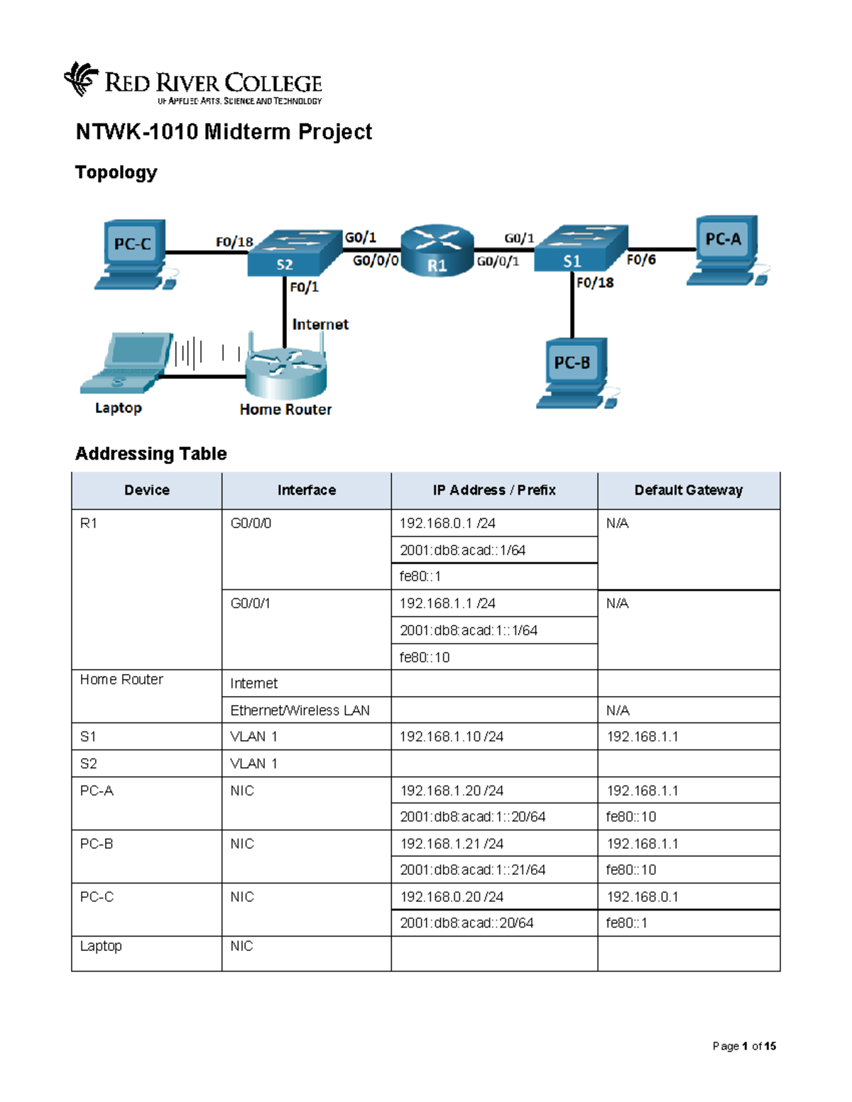 NTWK 1010 Midterm Project Fall 2022 - Topology Addressing Table Device Interface IP Address ...