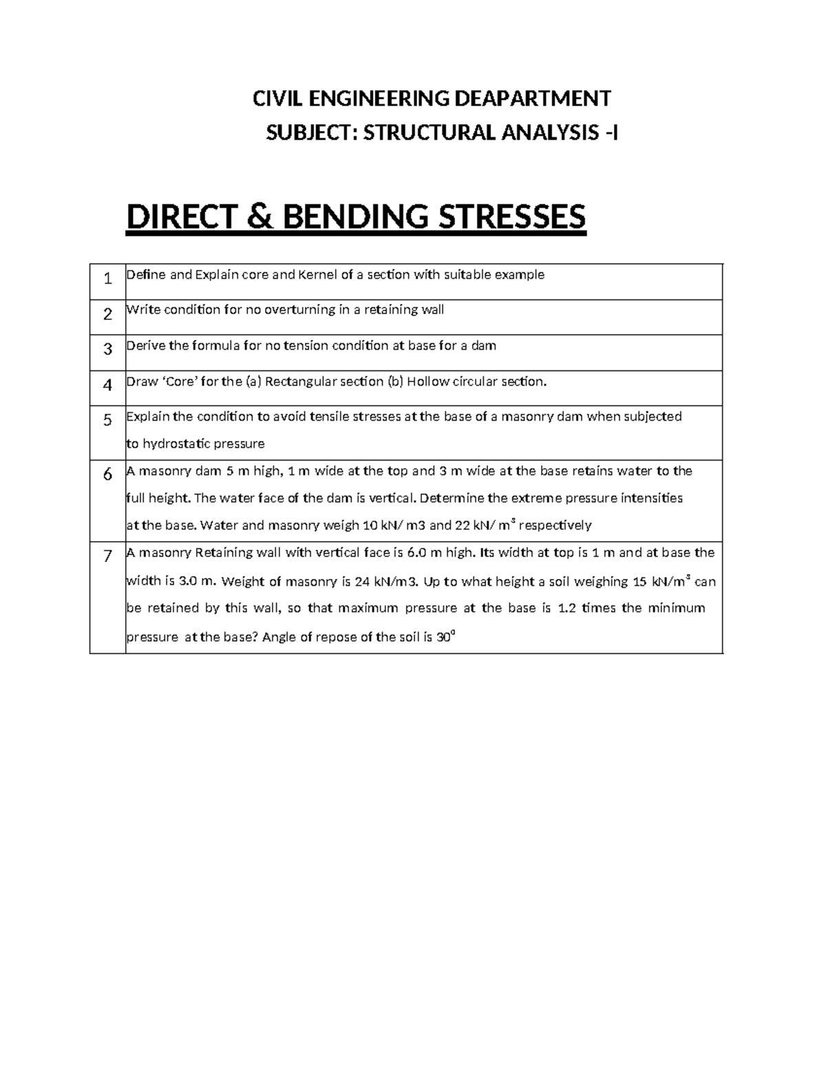 SA I Assignments - Assignment Questions of Structural Analysis I (3140603) - CIVIL ENGINEERING ...