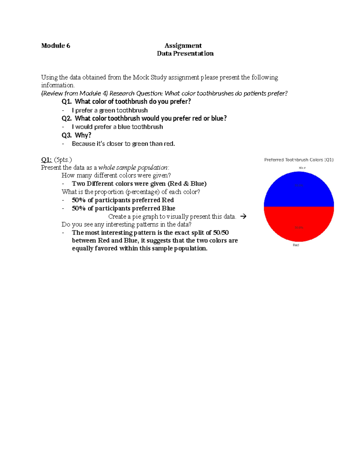 Module 6 Data Presentation - Module 6 Assignment Data Presentation Using the data obtained from ...