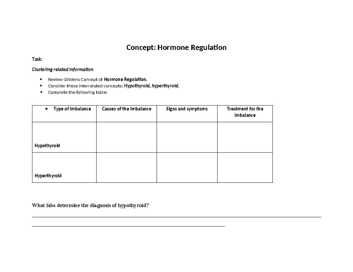NUR 185 Week 2 Pre-Class Assignment - Concept: Hormone Regulation Task ...