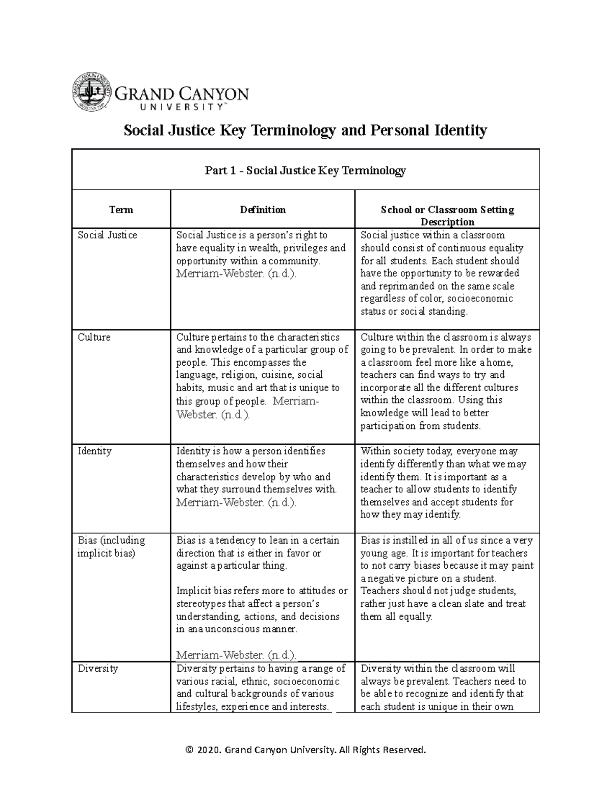 Edu 330 topic one assignment - Social Justice Key Terminology and ...