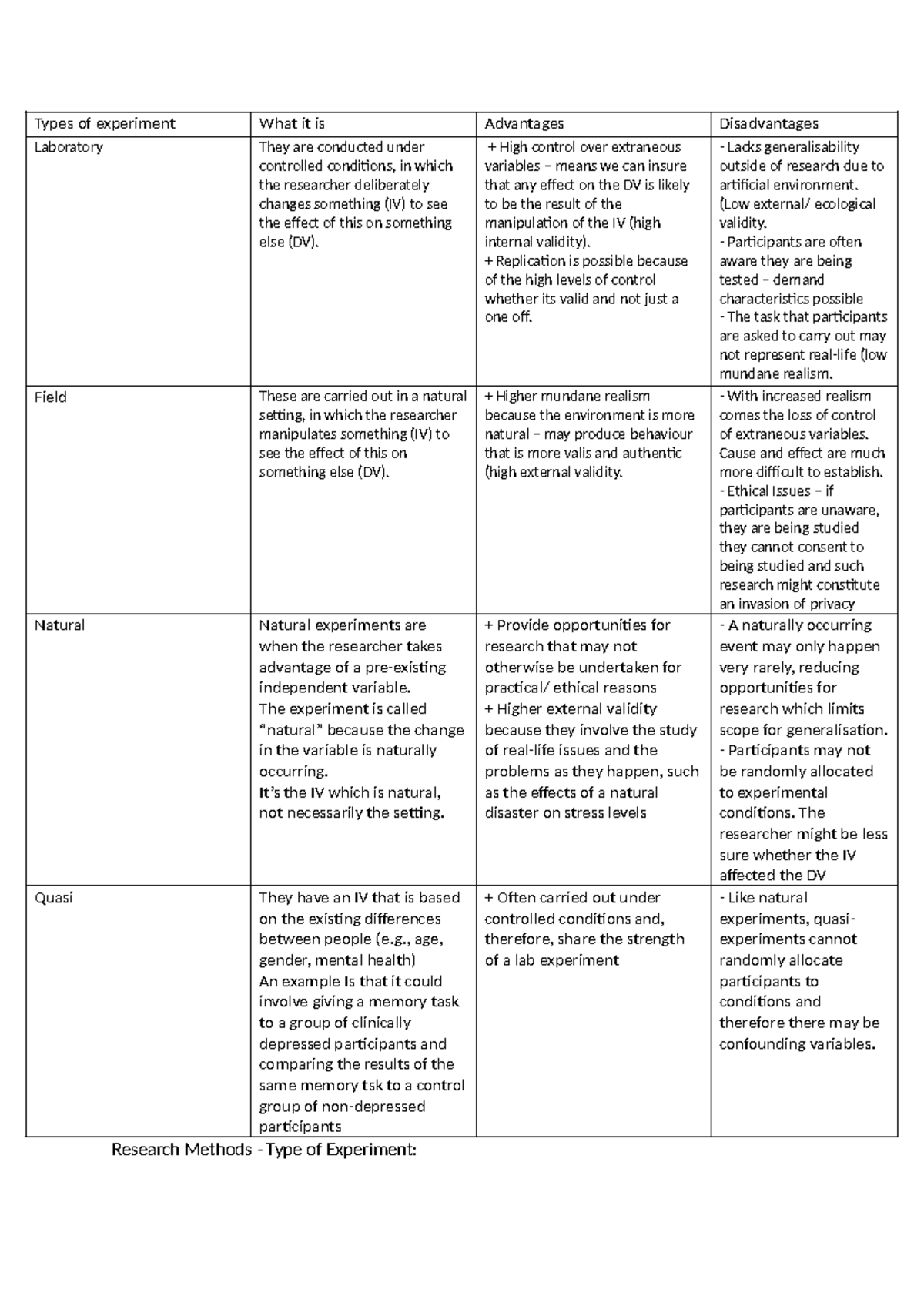 Types of Experiment Lesson Notes - Types of experiment What it is ...