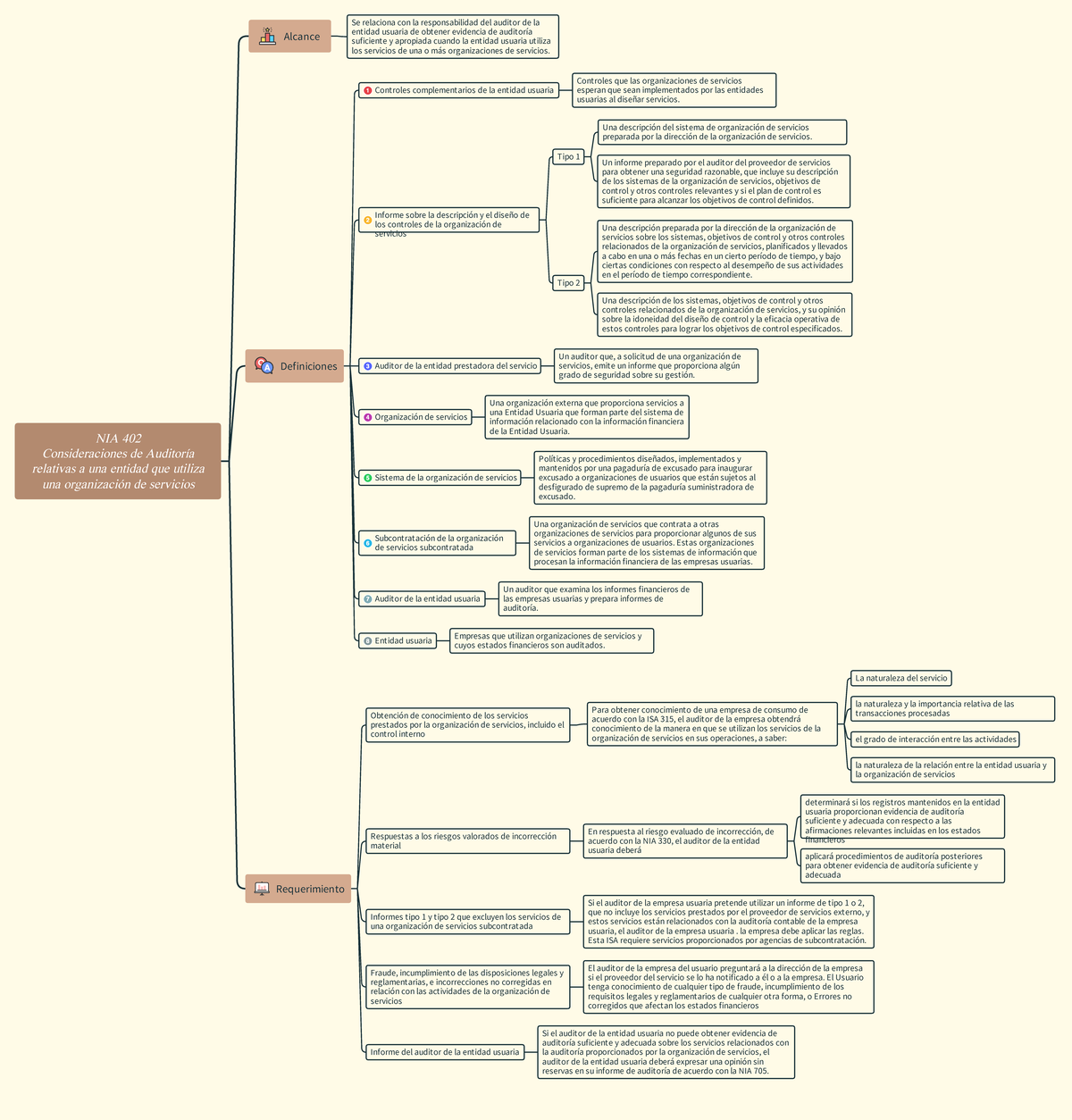 NIA 402 Consideraciones DE Auditoría Relativas A UNA Entidad QUE ...
