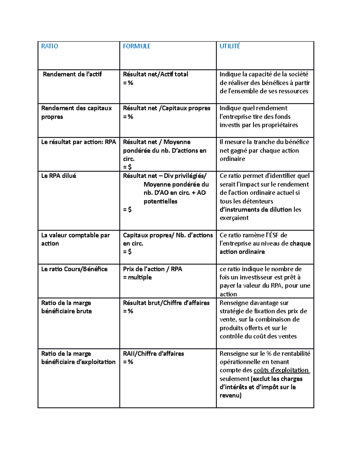 Ratio-Compta - Résumé comptabilité financière - RATIO FORMULE UTILITÉ ...