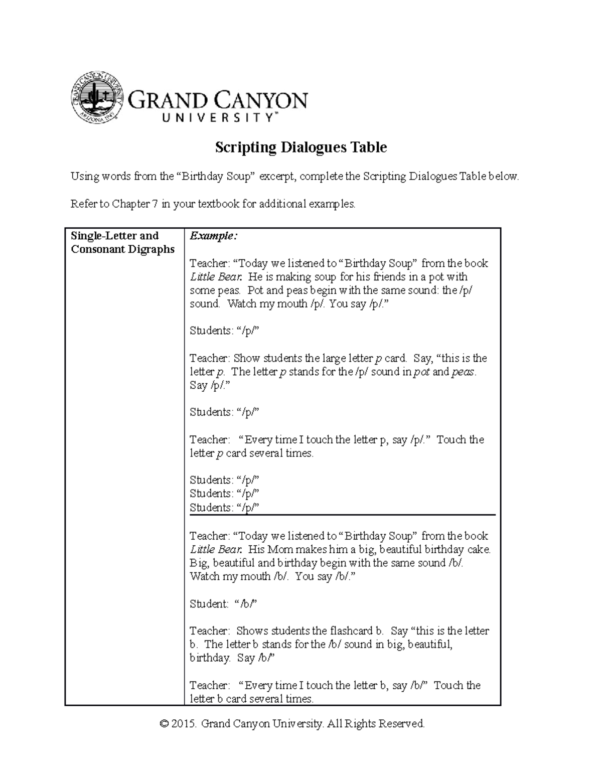 Assignment 4 Example- ELM-305 T4 - Scripting Dialogues Table Using words from the “Birthday Soup ...