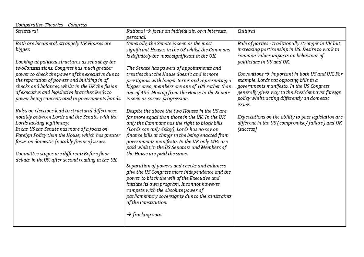 Comparative Theories - Congress - Comparative Theories – Congress ...