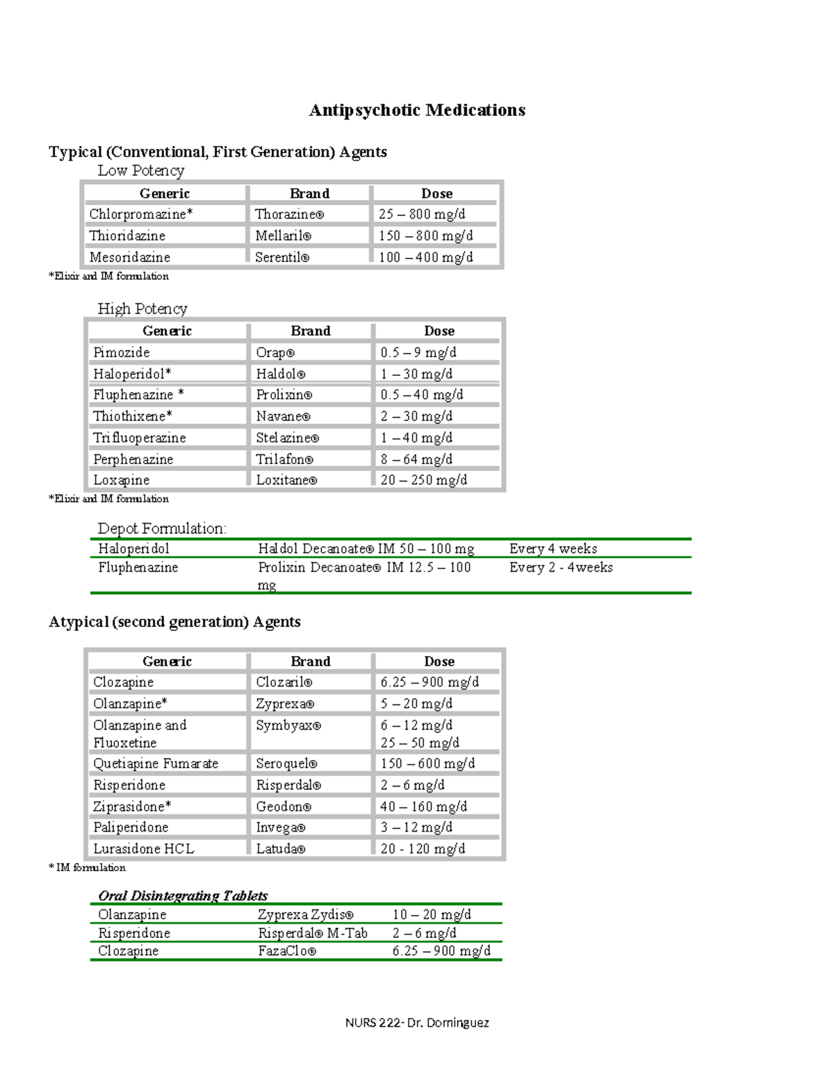 Psychopharmacology-1 - Antipsychotic Medications Typical (Conventional ...