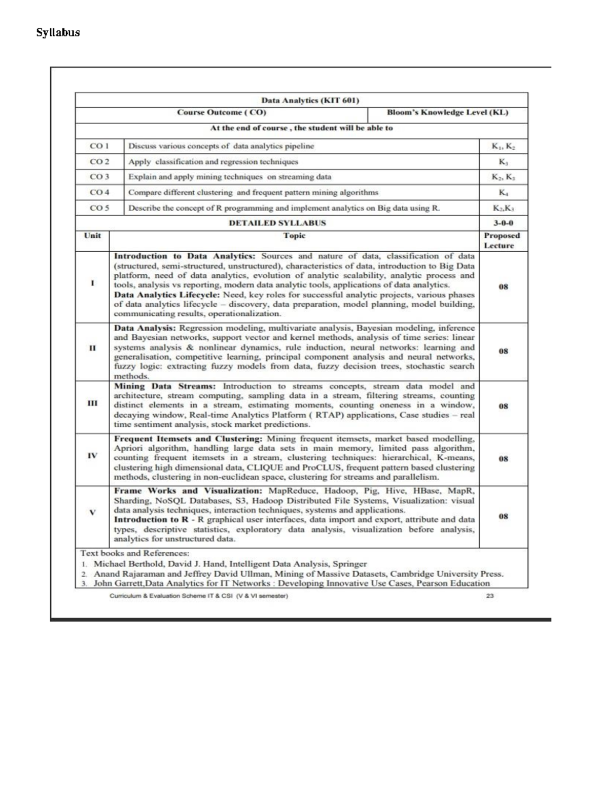 Part A Syllabus - B.tech - Syllabus - Studocu