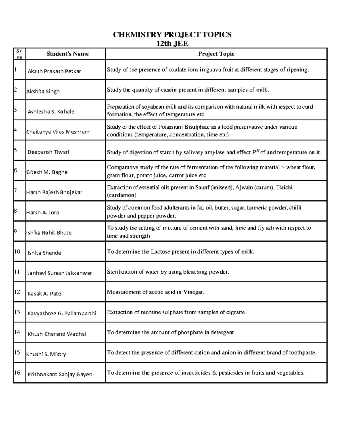 12th JEE Chemistry Project topic-2 - CHEMISTRY PROJECT TOPICS 12th JEE ...