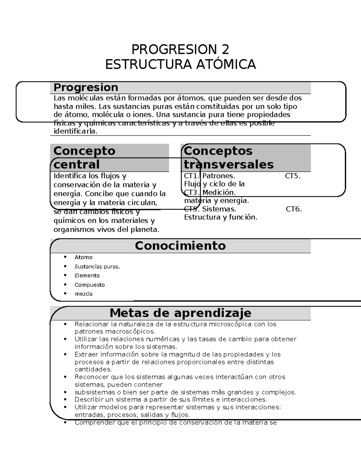 Progresion 2 - 1111 - PROGRESION 2 ESTRUCTURA ATÓMICA Progresion Las ...