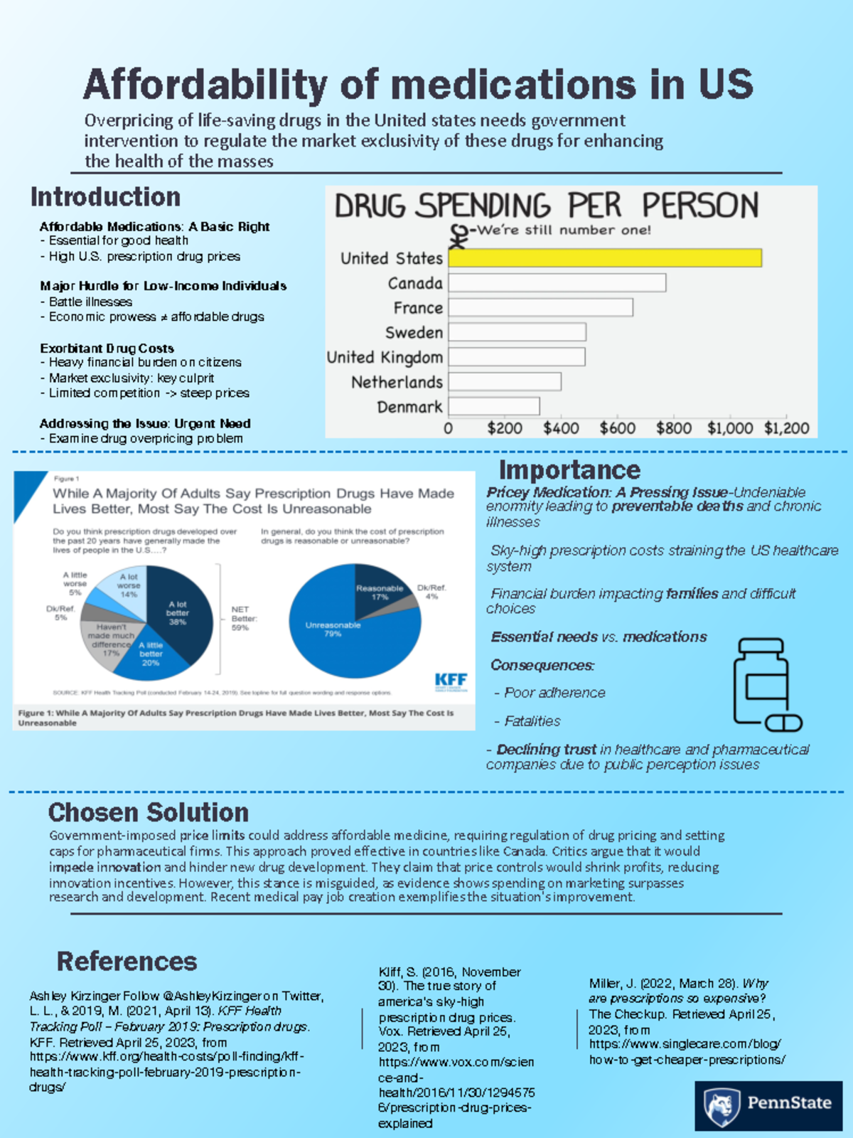 Poster Presentation - Affordability of medications in US Overpricing of ...