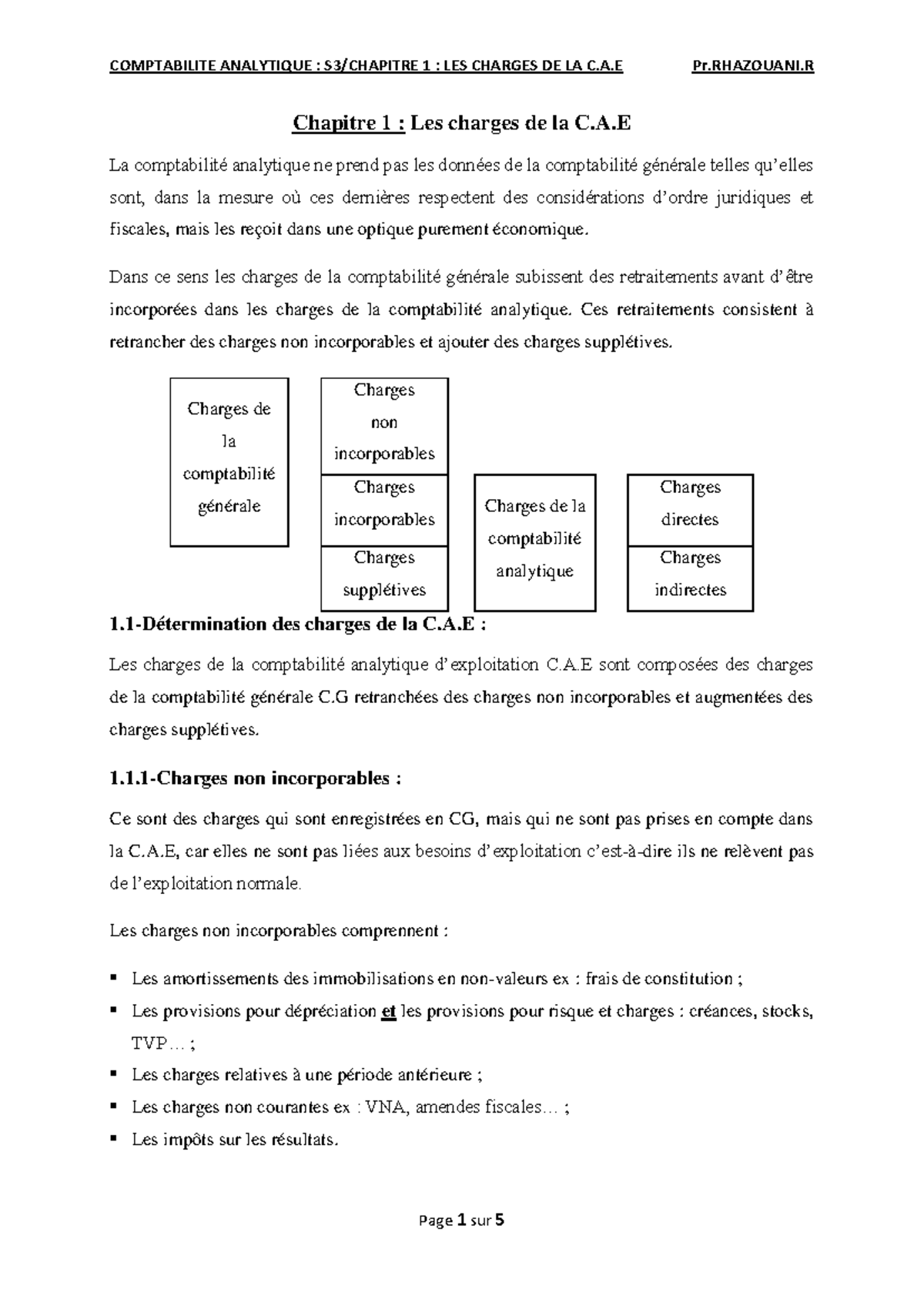 4-Chapitre 1 Les charges de la CAE - Chapitre 1 : Les charges de la C.A ...