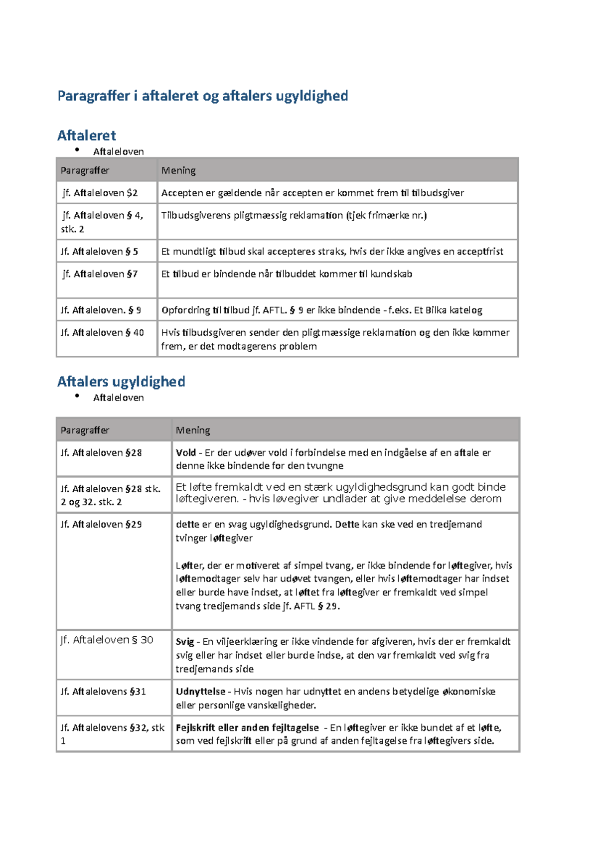 Paragraffer i aftaleret og aftalers ugyldighed - Paragraffer i ...