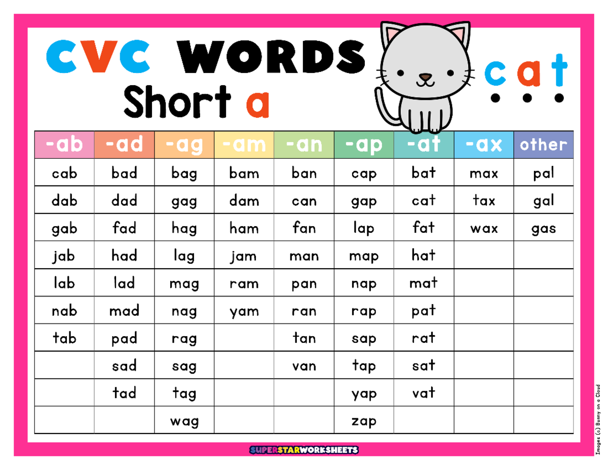 CVCWord List Short A - Early Childhood Education - Studocu