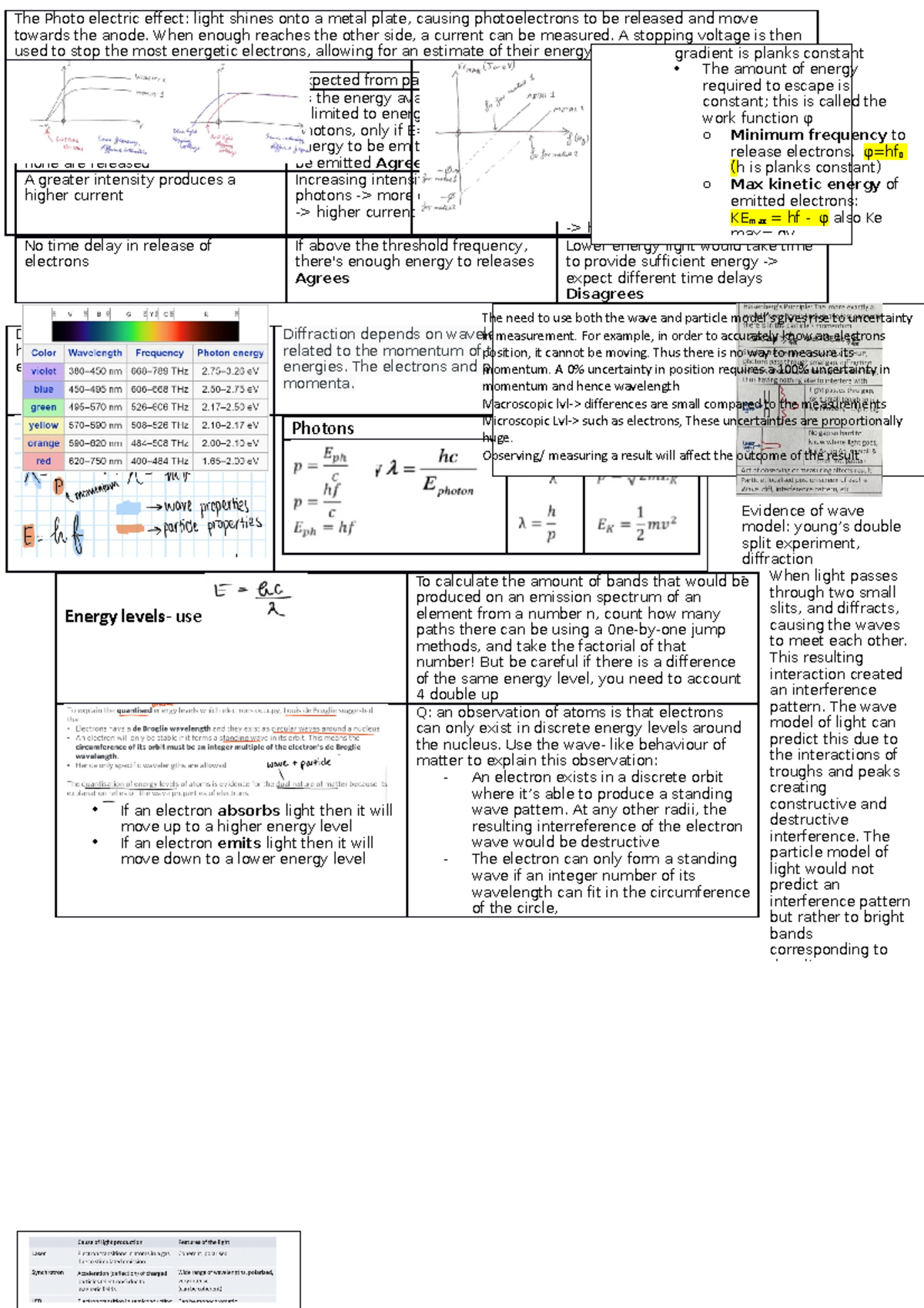 Light and matter cheat sheet - Observation Expected from particle ...