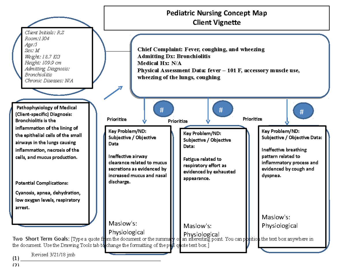 Concept MAP PEDS 2023 - classwork - Plan of care: Continue/revise/d ...