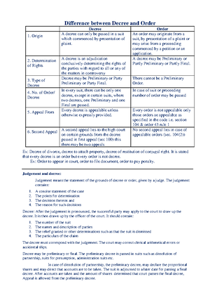 Trdp suitfinal - civil suit format - code of civil procedure - Studocu