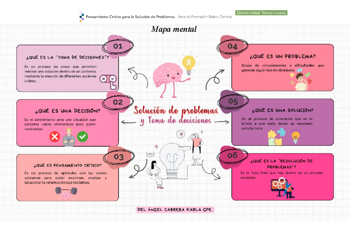 ED02 Del Angel Karla - actividad 02 - Mapa mental Contesta las ...