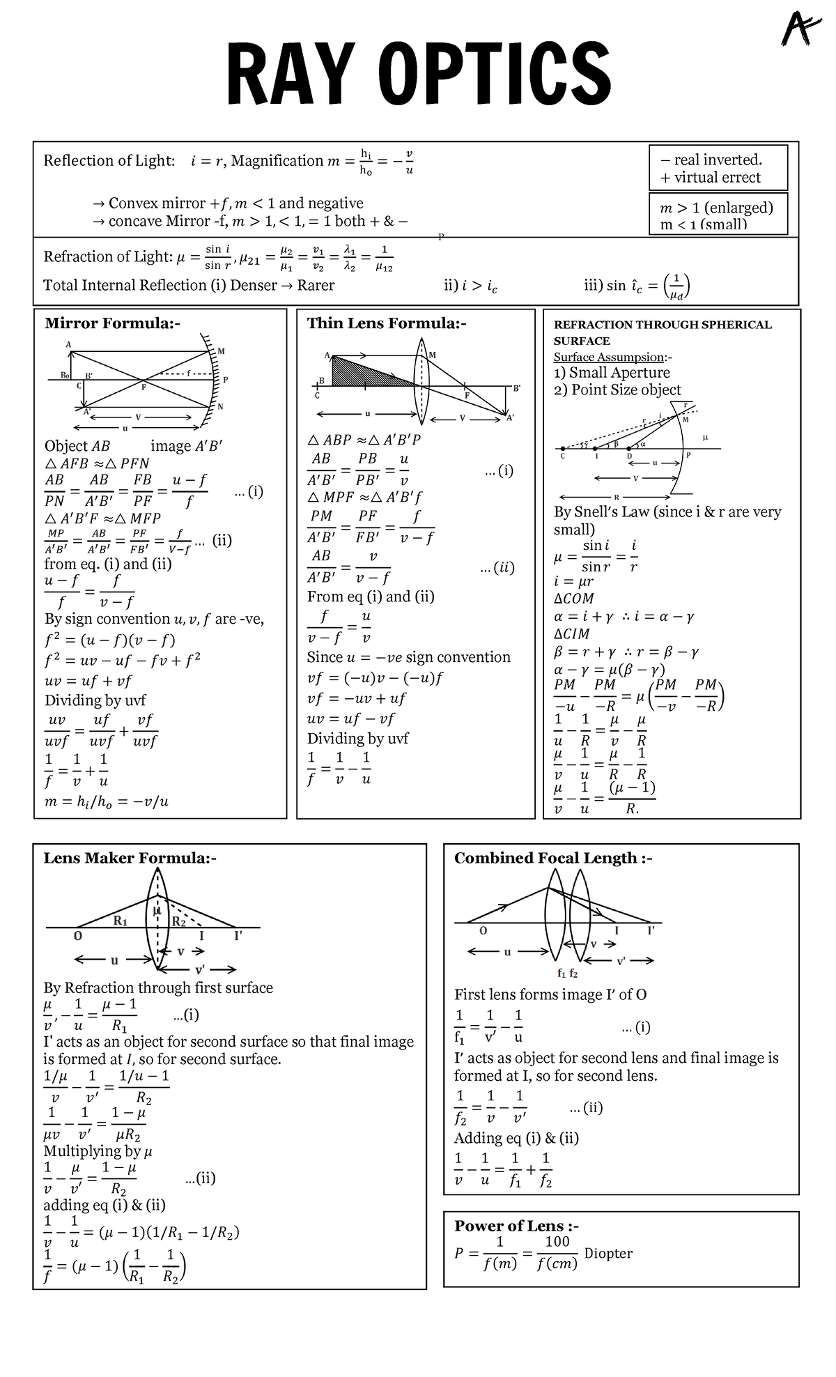 Ray Optics Notes - Mirror Formula:- Object 𝐴𝐴𝐴𝐴 image 𝐴𝐴′𝐴𝐴′ 𝐴𝐴𝐴𝐴𝐴𝐴 ≈ ...