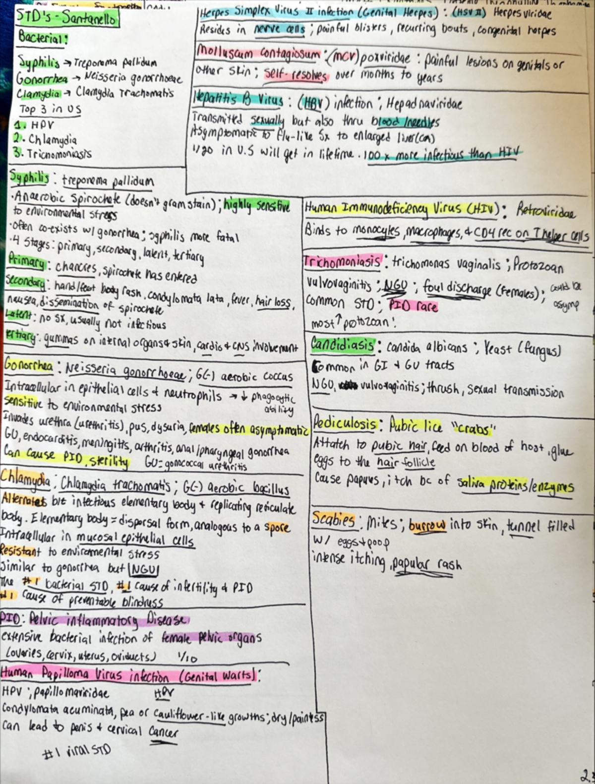 STD - STD lecture - PHPT 725 - Studocu
