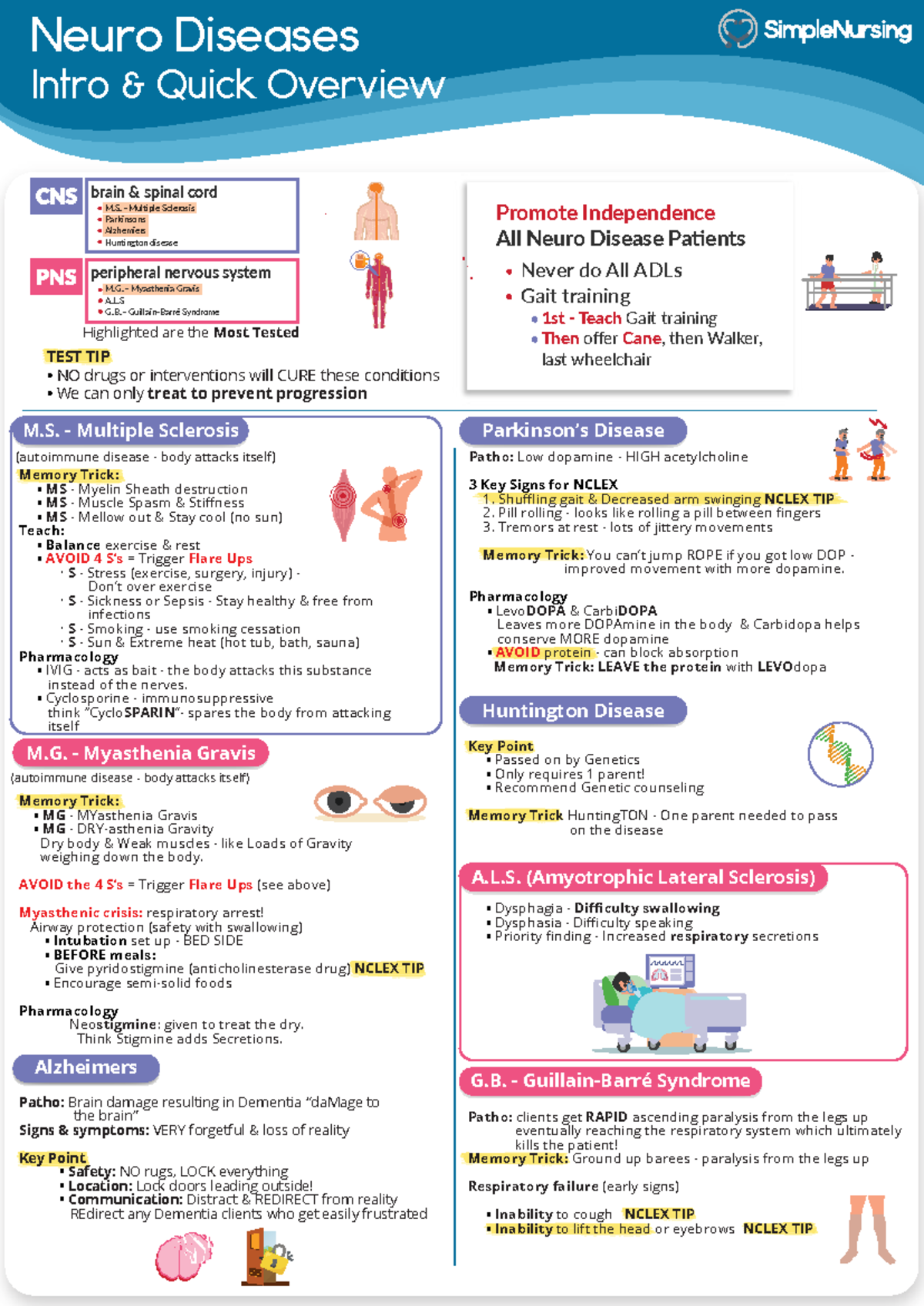 Neuro Diseases - Intro & Quick Overview - Neuro Diseases Intro & Quick ...