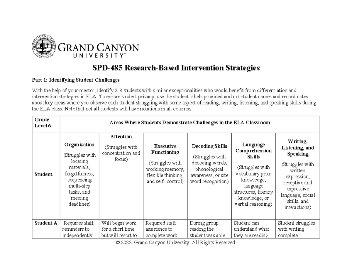 SPD-485 RS T3 SPD 485 Research Based Intervention Strategies - SPD-485 Research-Based ...