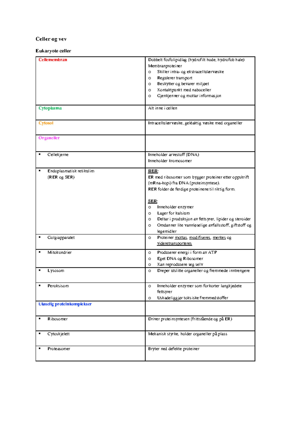 Celler og vev sammendrag - Warning: TT: undefined function: 32 Celler og vev Eukaryote celler ...