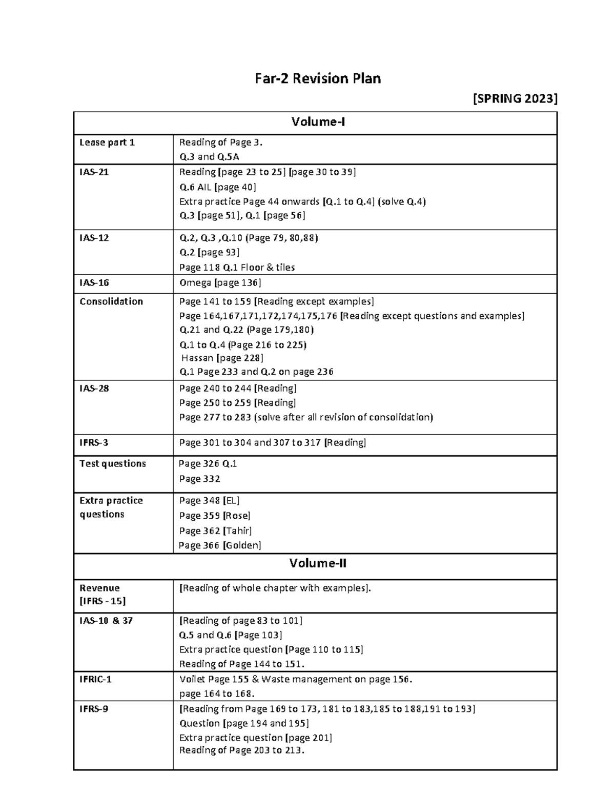 FAR-2 Revision plan Spring 2023 - Far- 2 Revision Plan [SPRING 2023 ...
