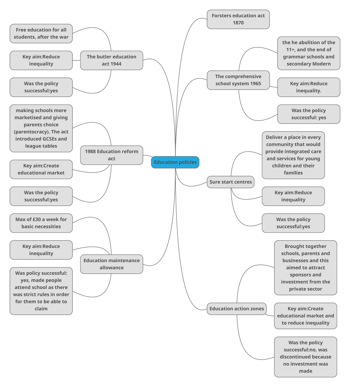 1c52b67097 de11ed99c11731685 dafc4 - Education policies Forsters ...