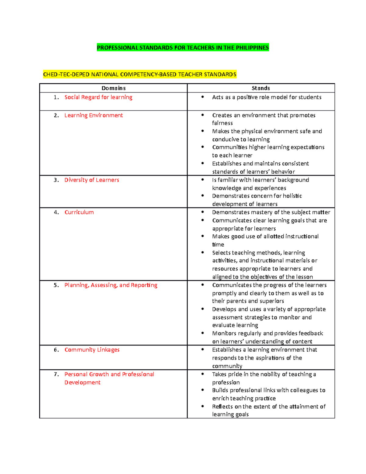 Professional Standards for Teachers In The Philippines - PROFESSIONAL ...