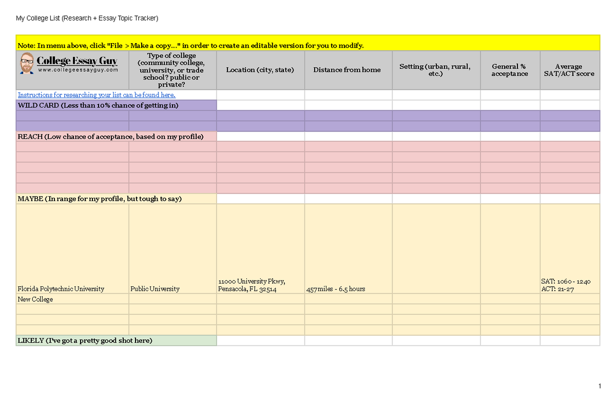 My College List (Research + Essay Topic Tracker) - 1. School List ...