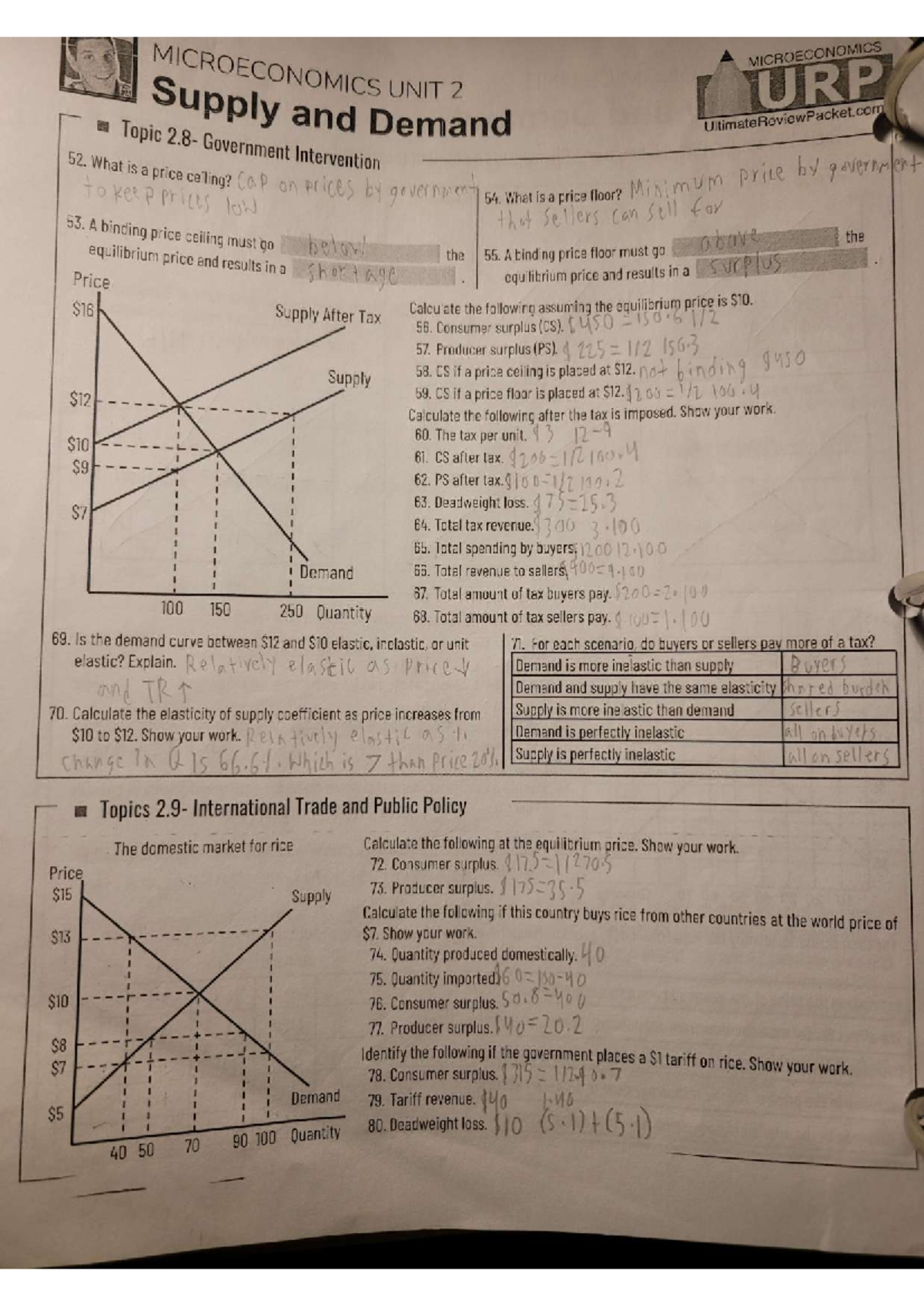 Unit 2 SG 5 - Study guide - ECON 19800 - Studocu
