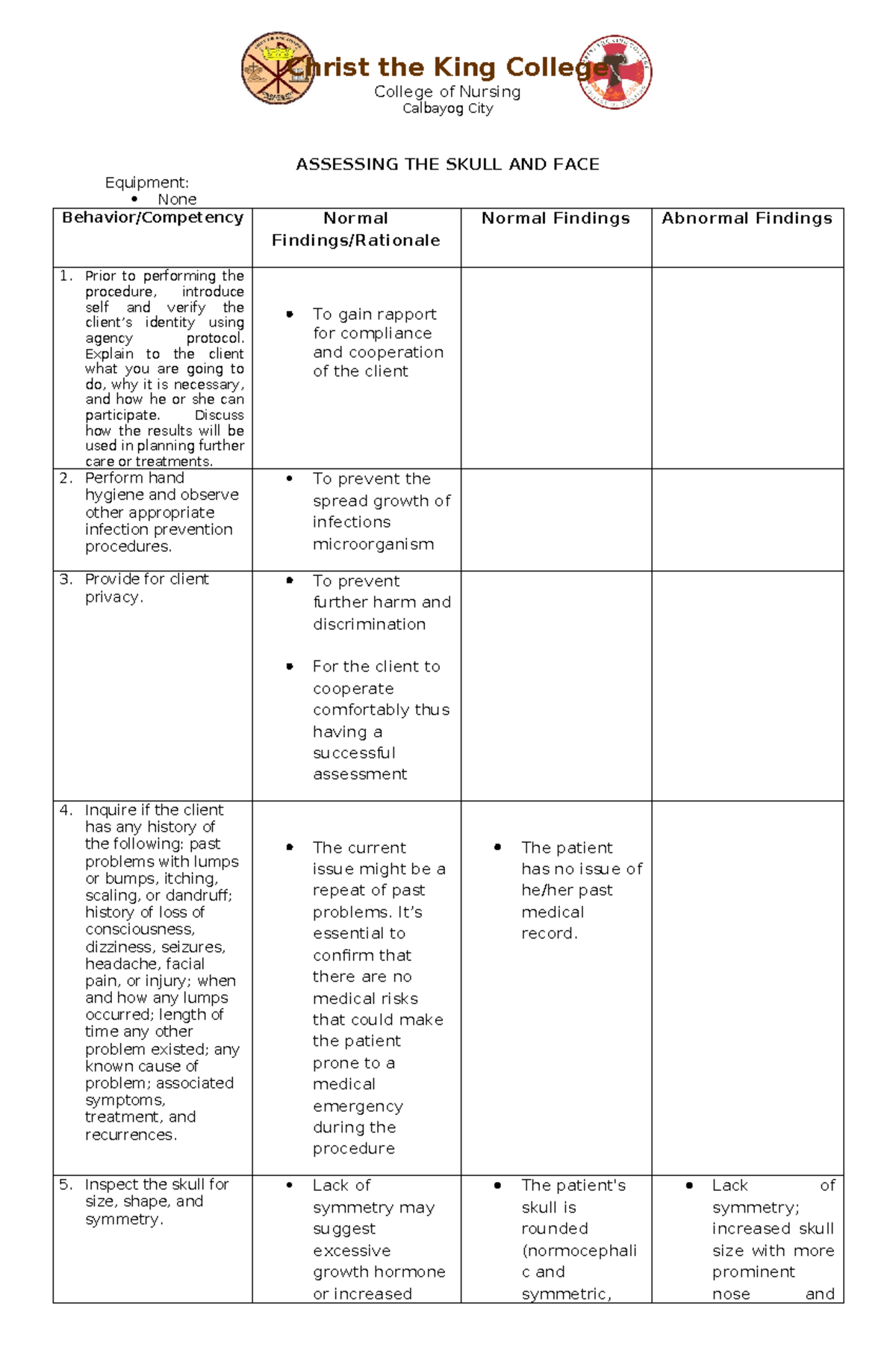 Assessing THE Skull AND FACE - Christ the King College College of ...