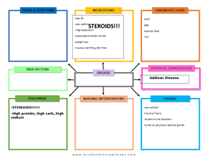 [Solved] What are two common causes of postoperative wound evisceration ...