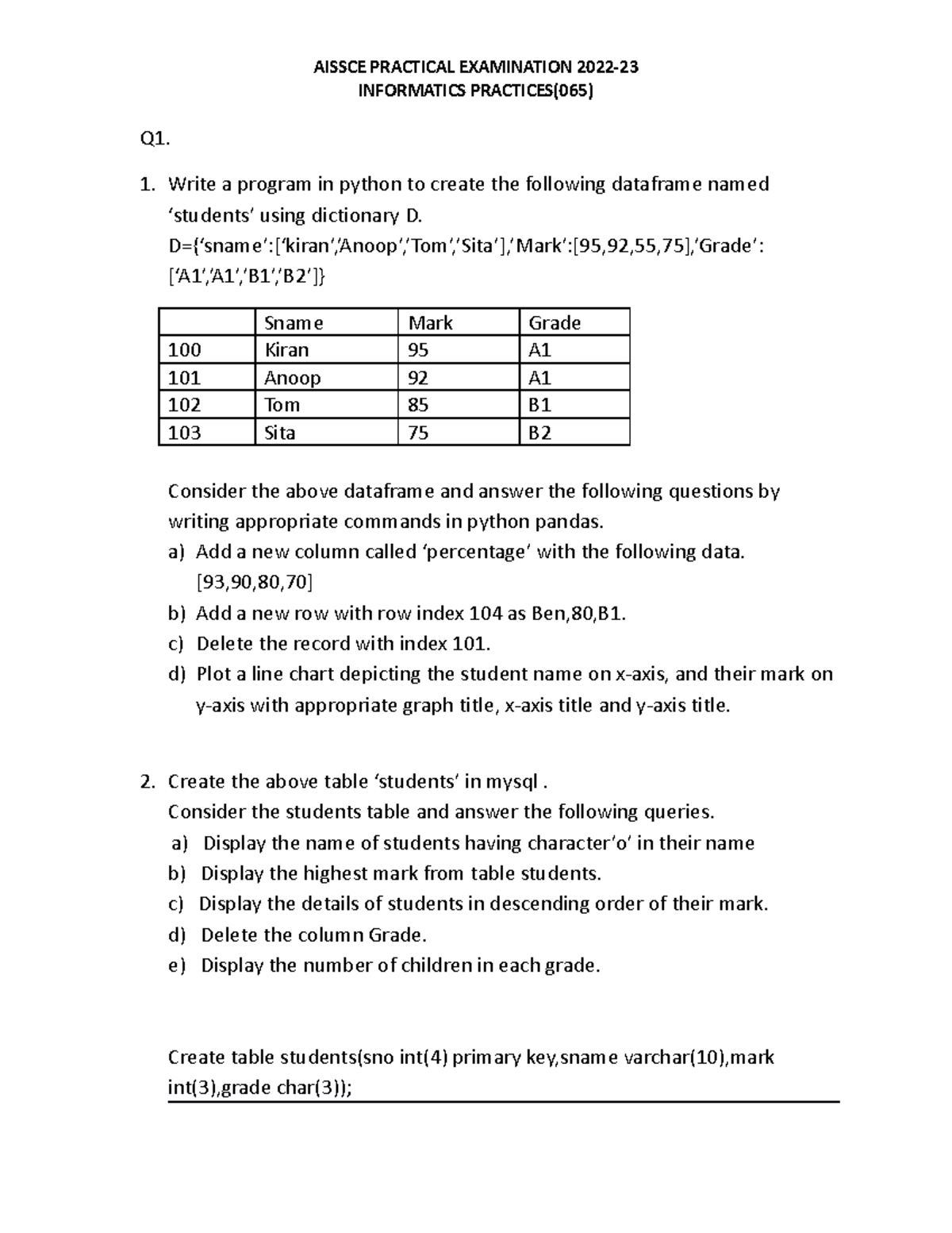 Practical qp 2022-23 - kbhjasfbjhsacskjk - INFORMATICS PRACTICES(065 ...