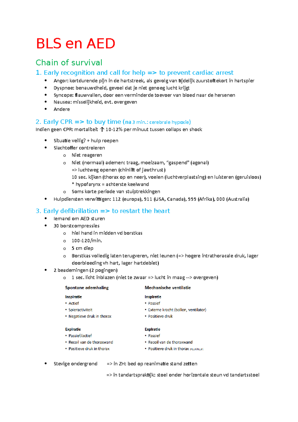 EHBO - samenvatting EHBO (lesgever) - BLS en AED Chain of survival 1 ...