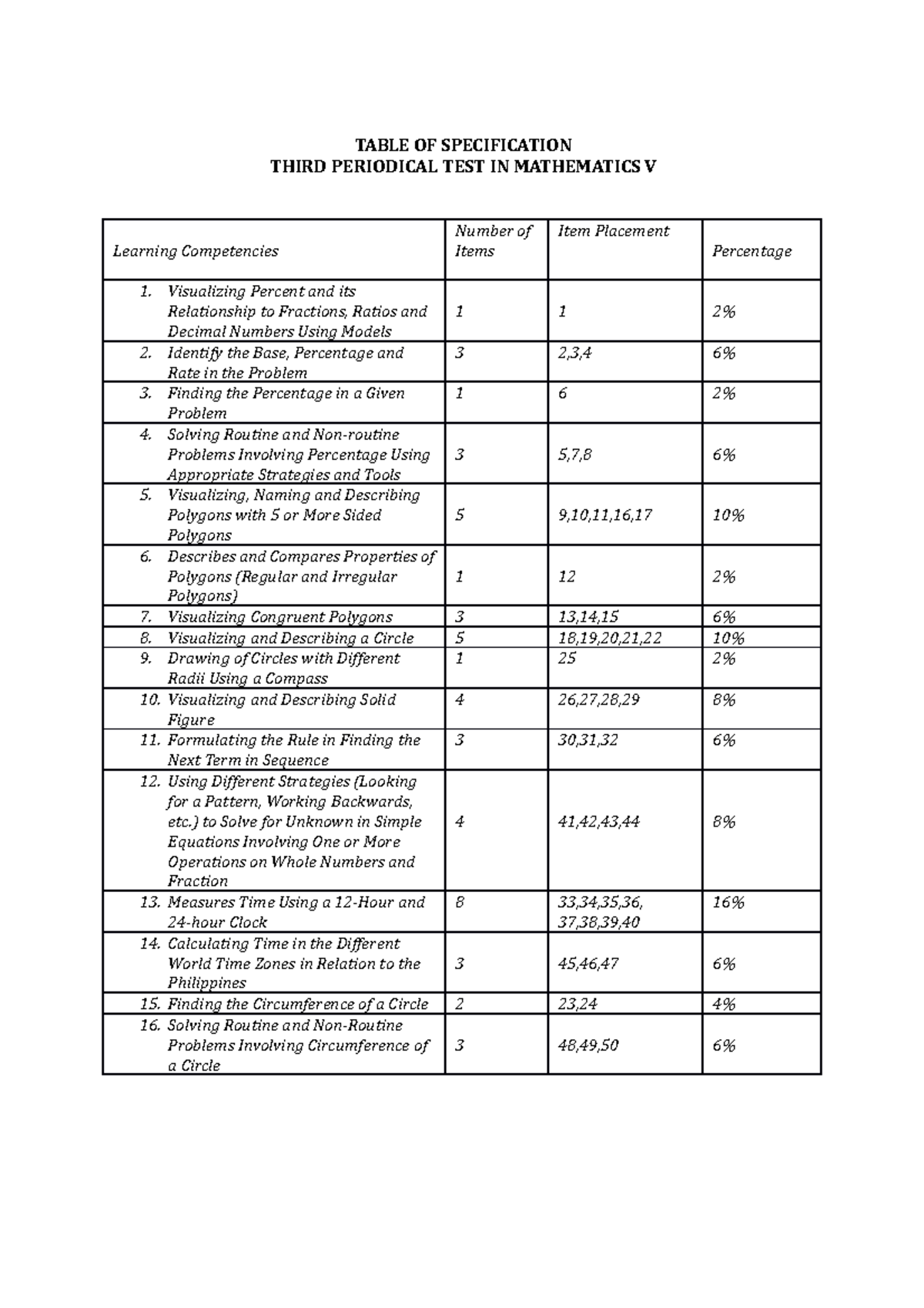 PT Mathematics 5 Q3 - Tests - TABLE OF SPECIFICATION THIRD PERIODICAL ...