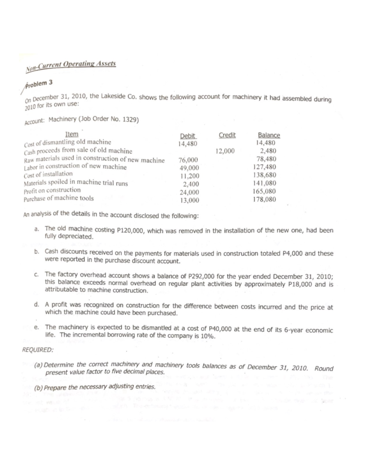 Audit of PPE Assignment - Accounting - Studocu