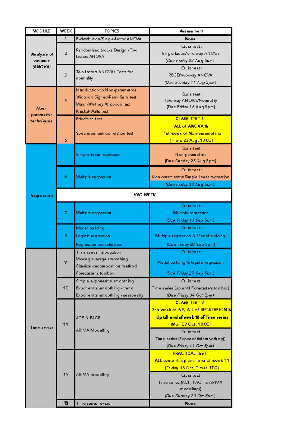 2020S 2024 Course schedule - MODULE WEEK TOPICS Assessment 1 F ...
