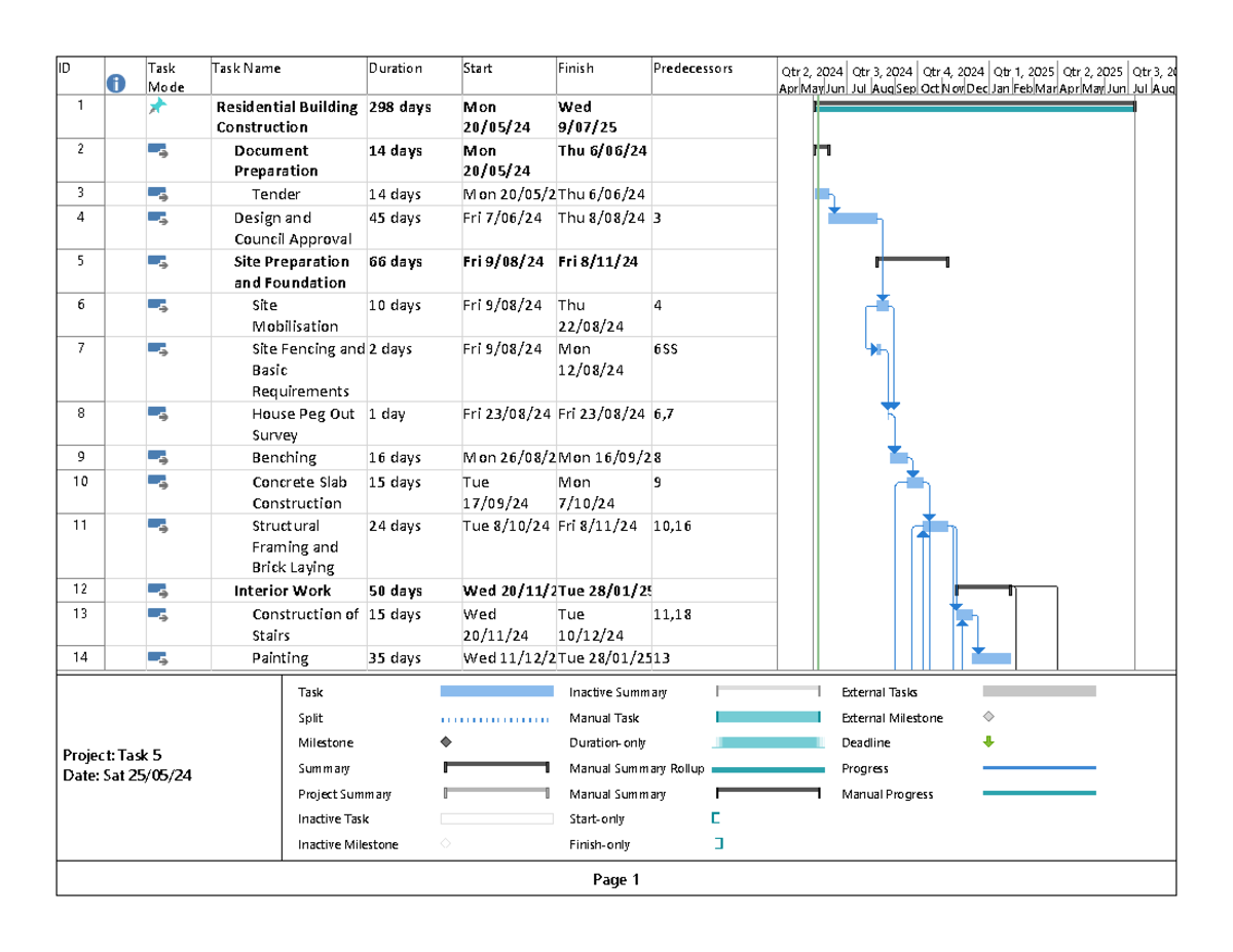Task 5 - ID Task Mode Task Name Duration Start Finish Predecessors 1 ...