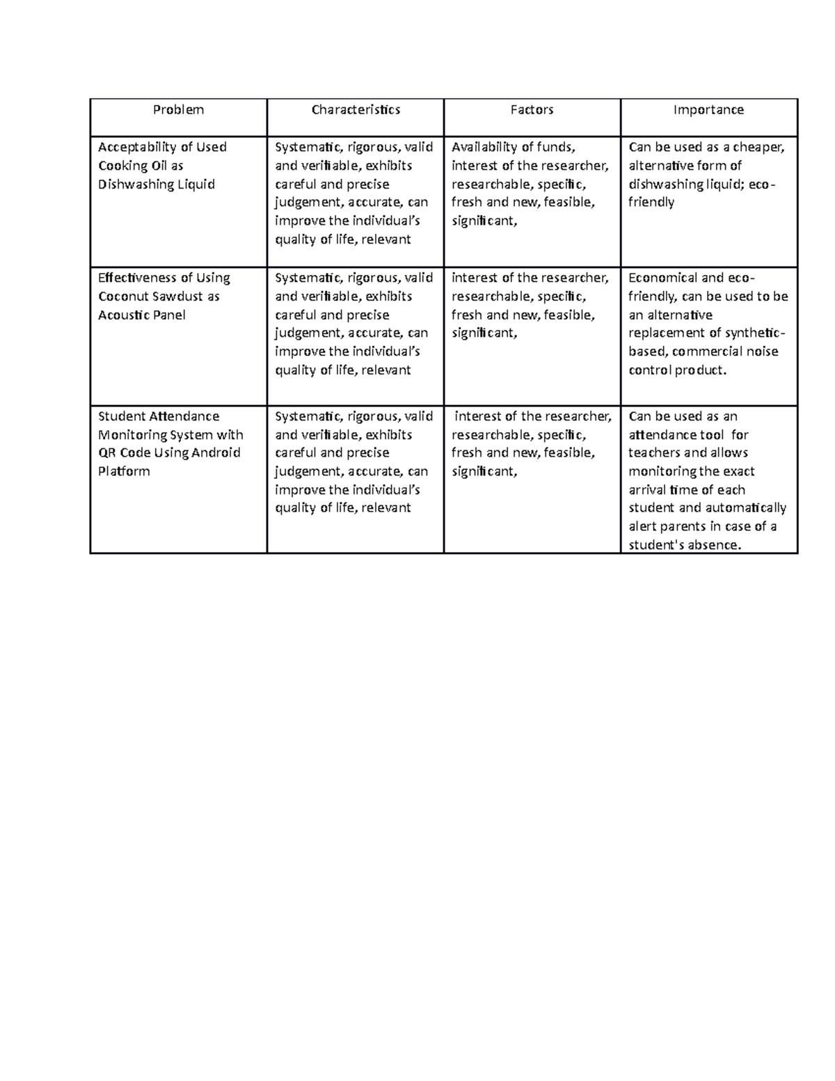 Research topics intended for STE Strand - Problem Characteristics ...