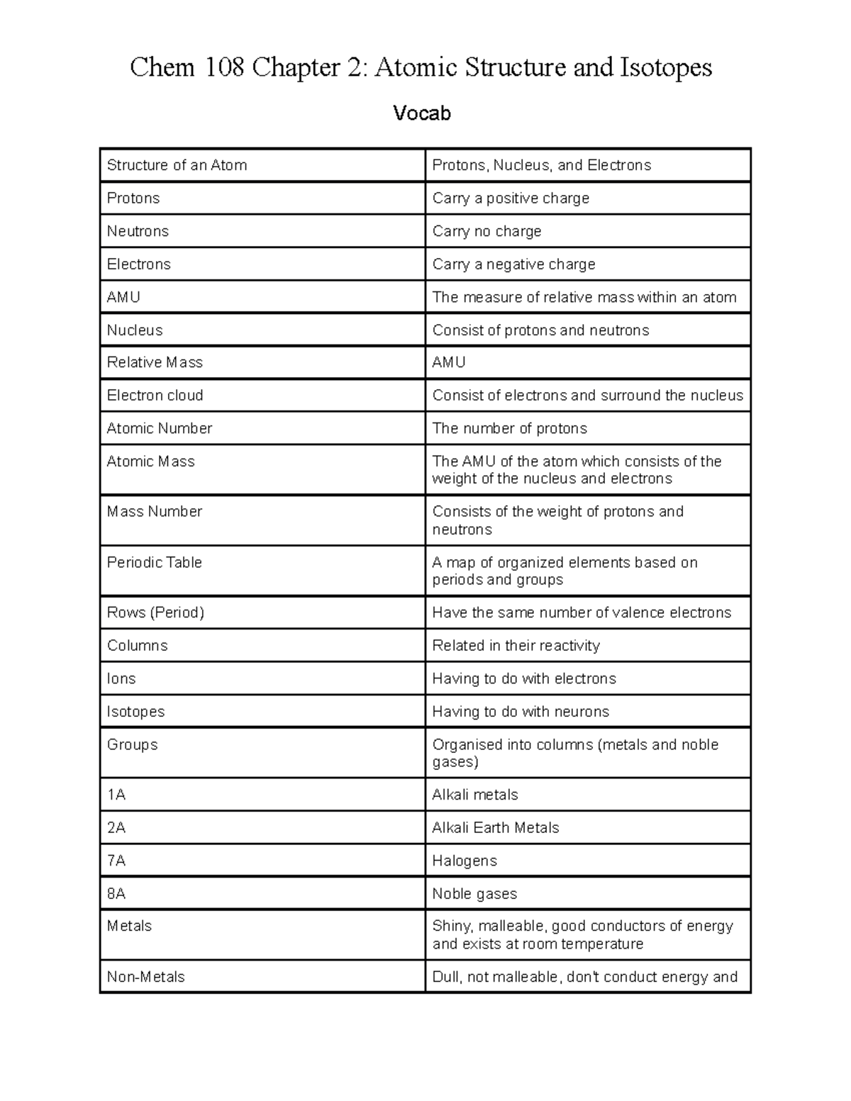Chem 108 Chapter 2 Atomic Structures and Isotopes - Chem 108 Chapter 2: Atomic Structure and ...