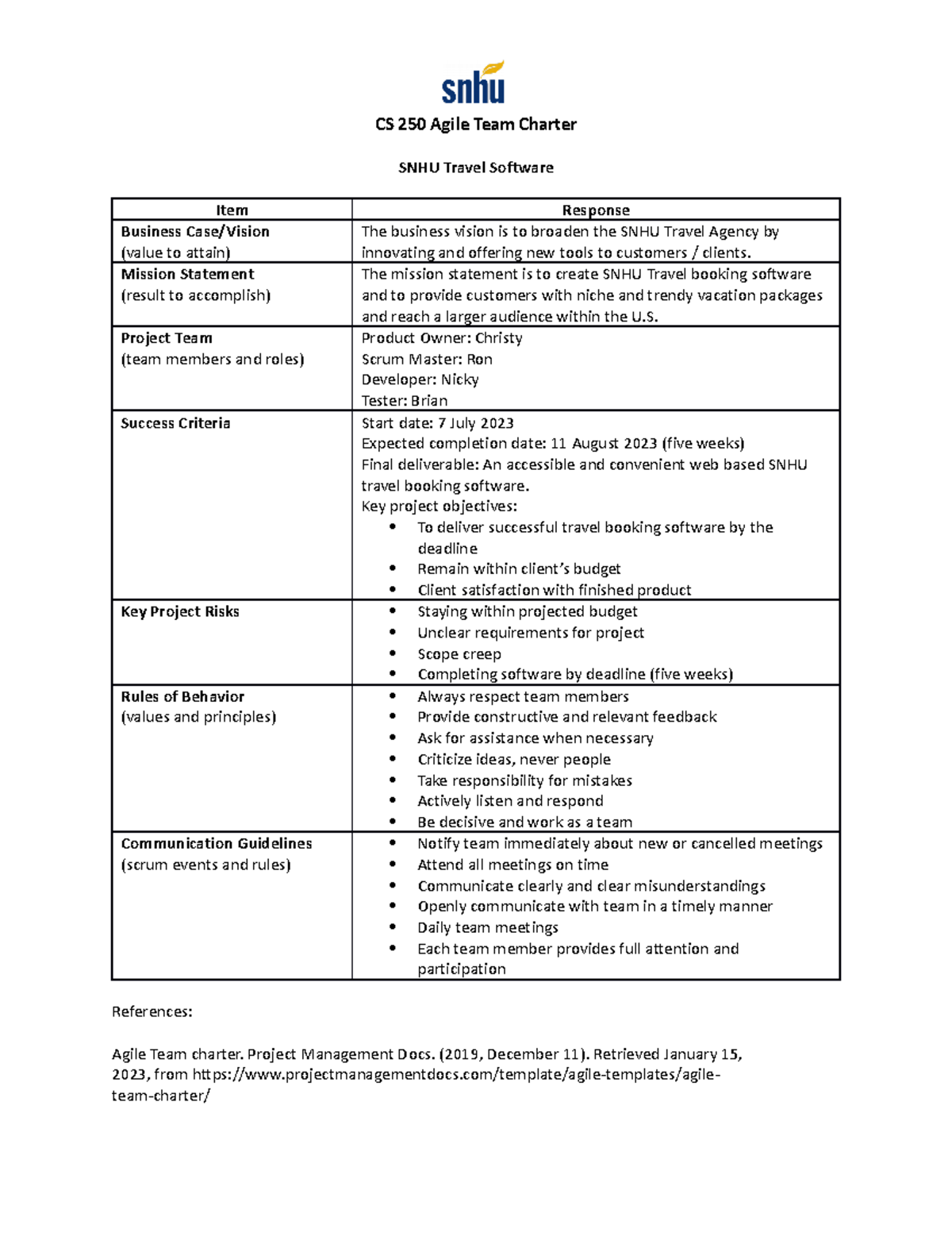 CS 250 Agile Team Charter - CS 250 Agile Team Charter SNHU Travel ...