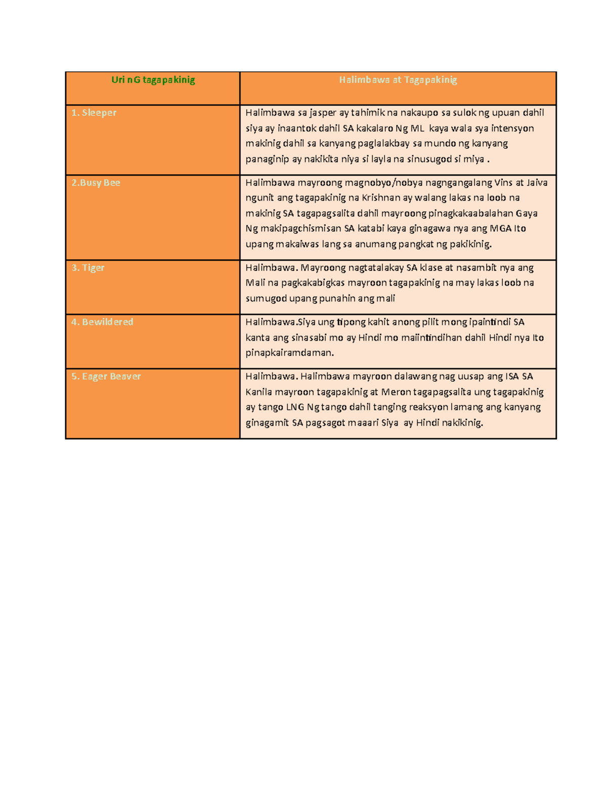 Uri n G tagapaki-WPS Office - Uri nG tagapakinig Halimbawa at ...