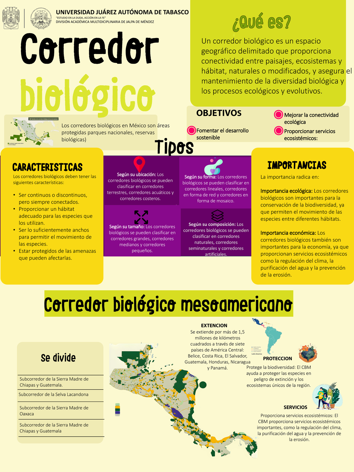 Corredores biologicos - Corredor biológico UNIVERSIDAD JUÁREZ AUTÓNOMA ...