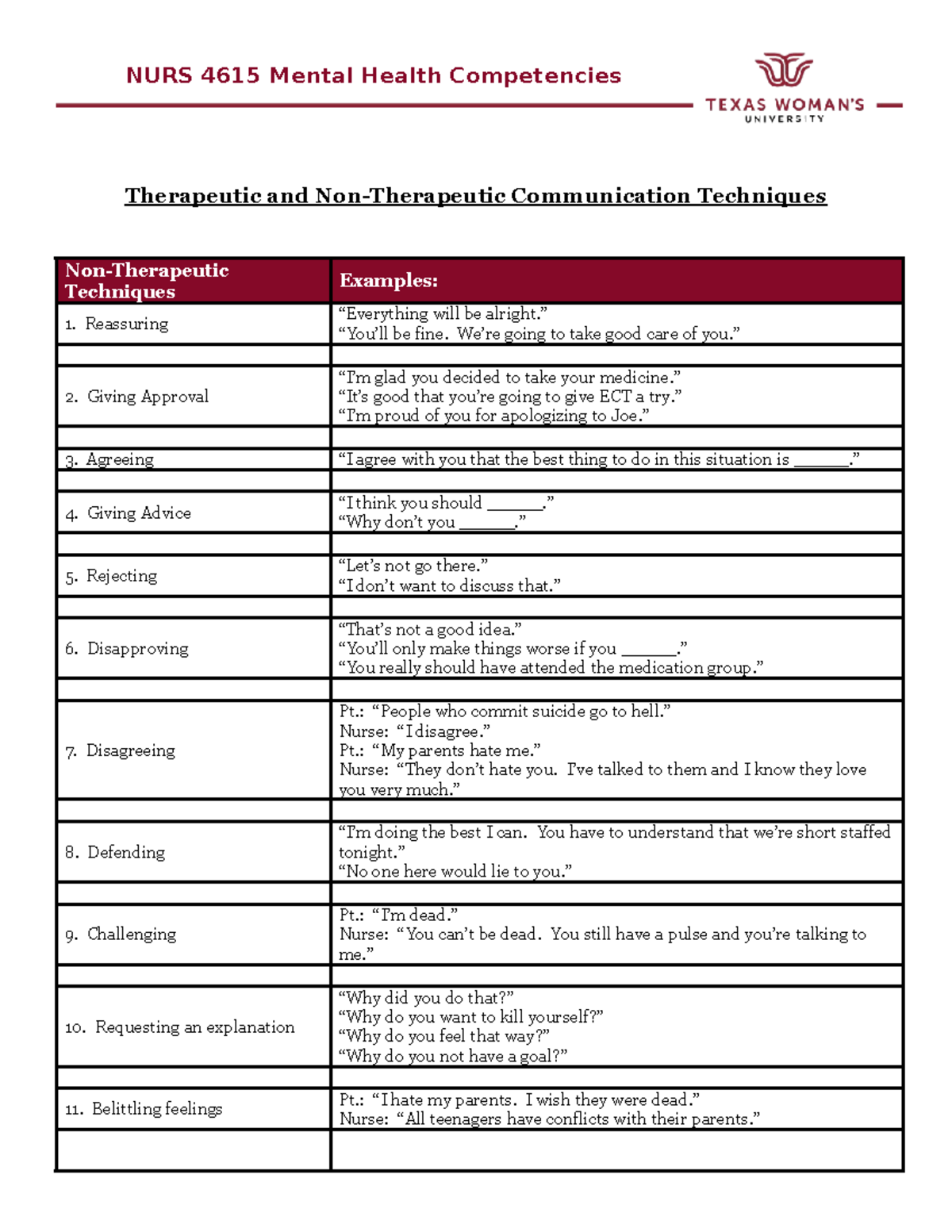 Therapeutic and Non Therapeutic Communication Techniques (Revised Fall ...