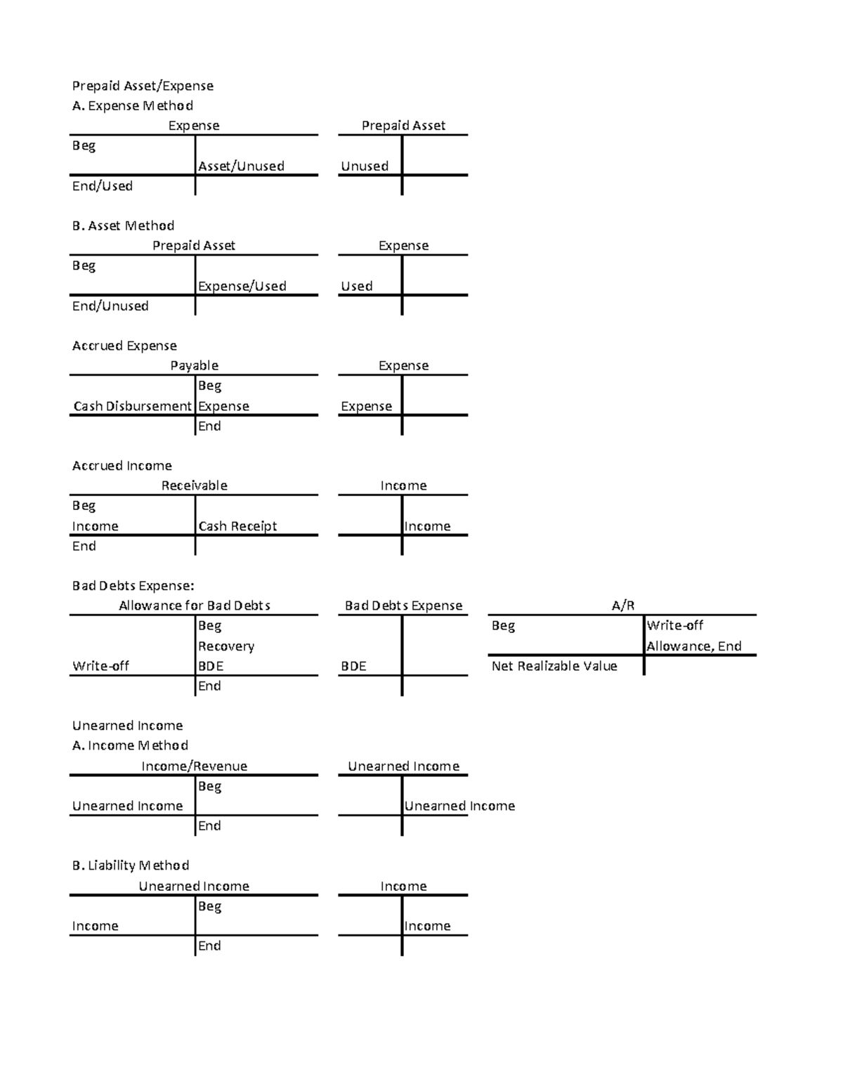 T-Accounts - . - Prepaid Asset/Expense A. Expense Method Beg Asset ...