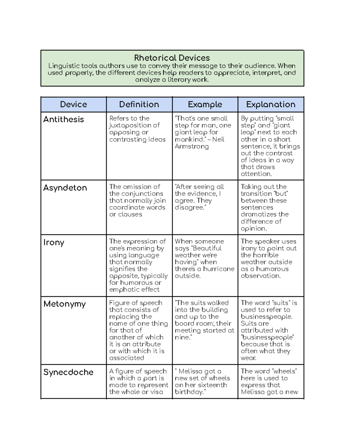 Rhetorical Devices - Rhetorical Devices Linguistic tools authors use to ...