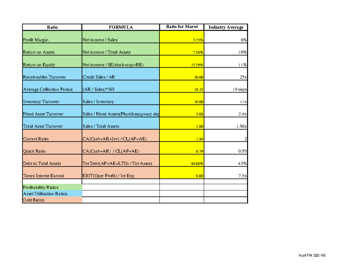 Final exam corp 2 - My excel sheet with all what will be on exam ...